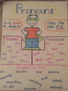 17+ Best Grammar Anchor Charts & Resources for Teaching - The Teach ...