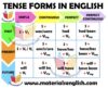 17+ Best Grammar Anchor Charts & Resources for Teaching - The Teach ...