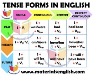 17+ Best Grammar Anchor Charts & Resources for Teaching - The Teach ...