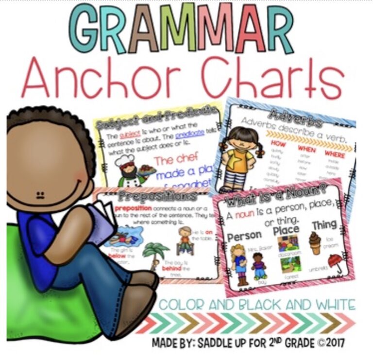 17+ Best Grammar Anchor Charts & Resources for Teaching - The Teach ...