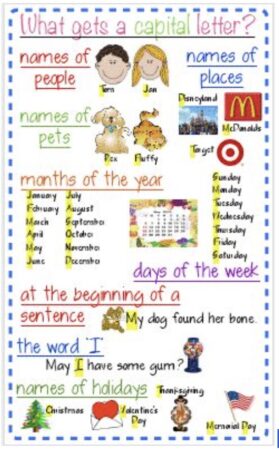 9 Punctuation Anchor Chart Examples & Tips for Teaching - The Teach ...