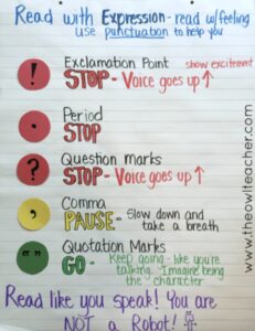 9 Punctuation Anchor Chart Examples & Tips for Teaching - The Teach ...