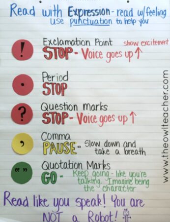9 Punctuation Anchor Chart Examples & Tips for Teaching - The Teach ...