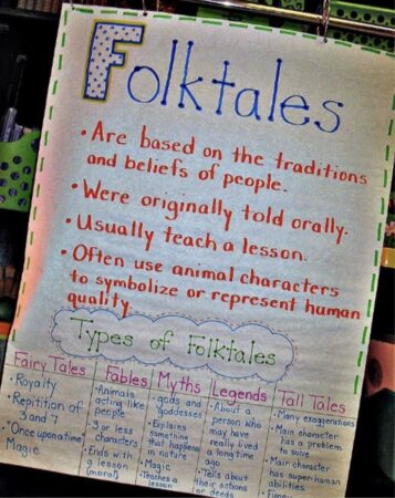 9 Inspiring Folktale Anchor Chart - The Teach Simple Blog