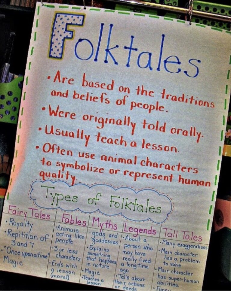 9 Inspiring Folktale Anchor Chart - The Teach Simple Blog