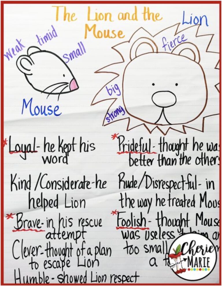 9 Inspiring Folktale Anchor Chart - The Teach Simple Blog