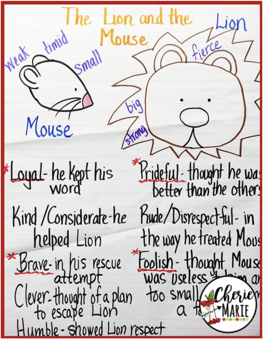 9 Inspiring Folktale Anchor Chart - The Teach Simple Blog