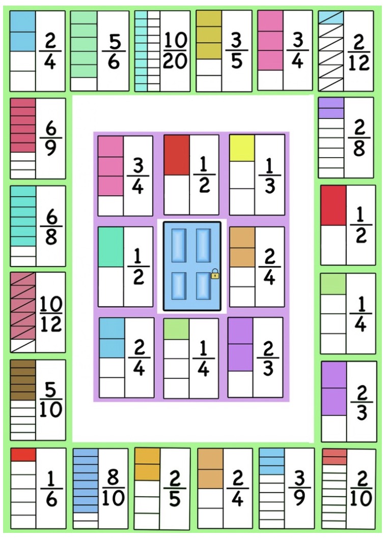 21 Equivalent Fractions Anchor Charts & Resources - The Teach Simple Blog