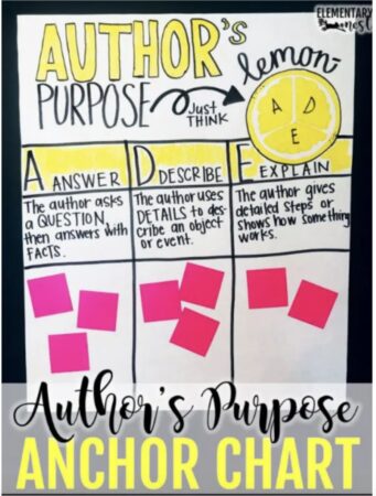 17 A+ Author's Purpose Anchor Chart for Teaching - The Teach Simple Blog