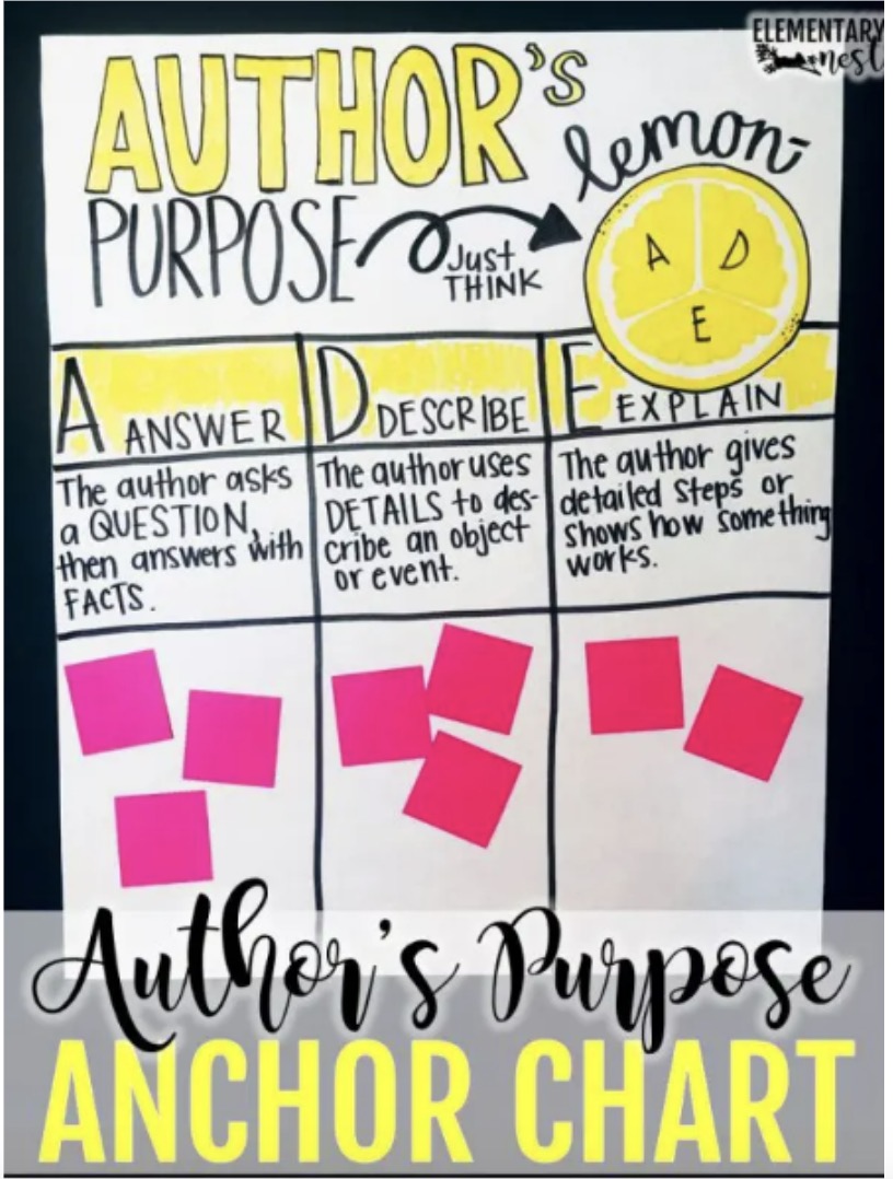 17 A+ Author's Purpose Anchor Chart for Teaching - The Teach Simple Blog