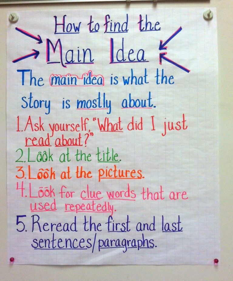 19+ Main Idea Anchor Chart Created By Teachers - The Teach Simple Blog