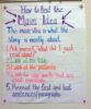19+ Main Idea Anchor Chart Created By Teachers - The Teach Simple Blog