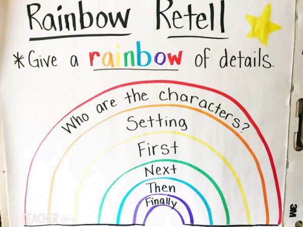 17 Brilliant Retelling Anchor Charts Created By Teachers - The Teach ...