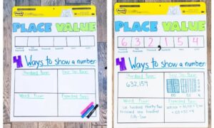 37 Brilliant Place Value Anchor Charts & Resources - The Teach Simple Blog