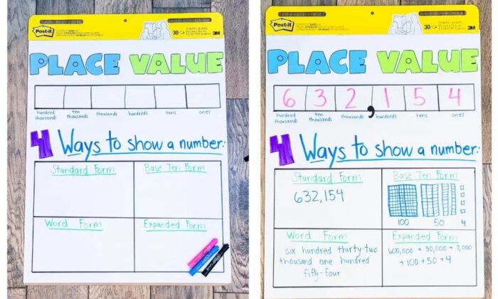 37 Brilliant Place Value Anchor Charts & Resources - The Teach Simple Blog