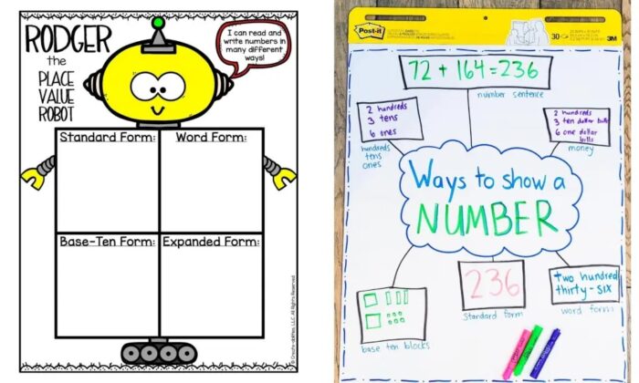 37 Brilliant Place Value Anchor Charts & Resources - The Teach Simple Blog