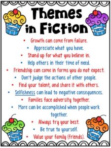 Theme Anchor Chart: A Brief Guide With Ready-To-Use Examples