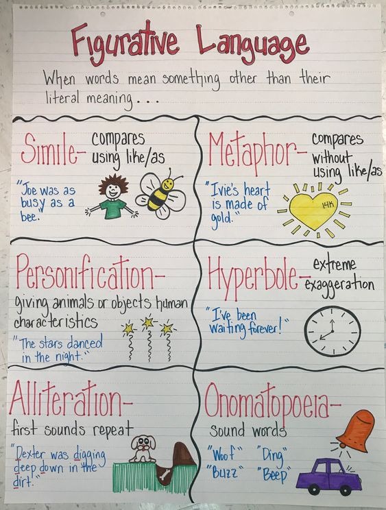 Top 43 Figurative Language Anchor Charts Resource