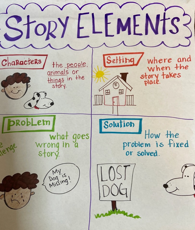 Story Elements Graphic Organizer Kindergarten