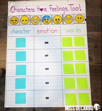 Get the Best Character Traits Anchor Charts in an Instant