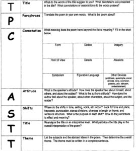 Theme Anchor Chart: A Brief Guide With Ready-To-Use Examples