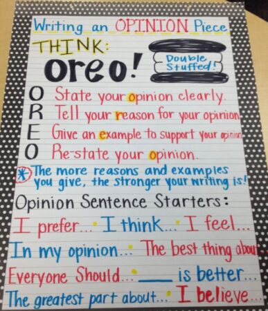Opinion Writing Anchor Chart: A Brief Guide With Examples