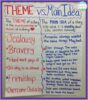 Explaining the Story: Top 15 Main Idea Anchor Charts
