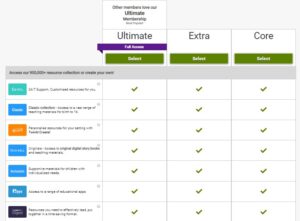 Unbiased Twinkl Review | #1 Twinkl Alternative