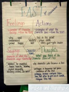 Get the Best Character Traits Anchor Charts in an Instant