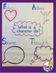 Get the Best Character Traits Anchor Charts in an Instant