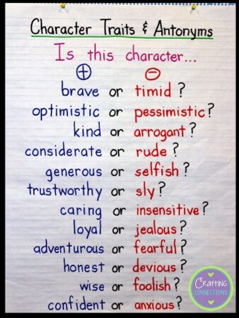 Get the Best Character Traits Anchor Charts in an Instant