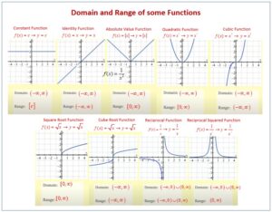 9 Best Worksheets For Identifying The Domain And Range Of Functions - The Teach Simple Blog