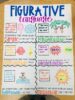 Top 43+ Figurative Language Anchor Charts & Resource