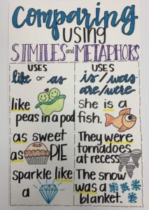 Top 43+ Figurative Language Anchor Charts & Resource