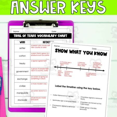 Top 15 Informational Writing Anchor Charts You Can Use Instantly