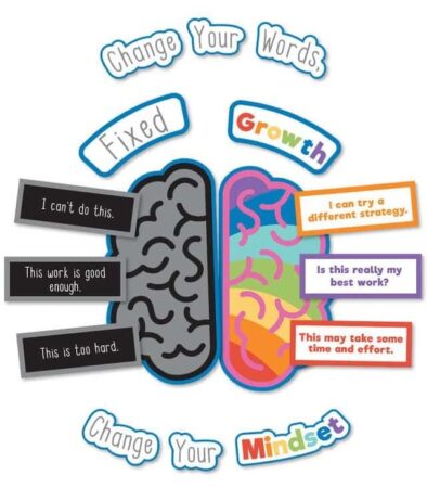17 Growth Mindset Bulletin Board To Encourage Success - The Teach ...