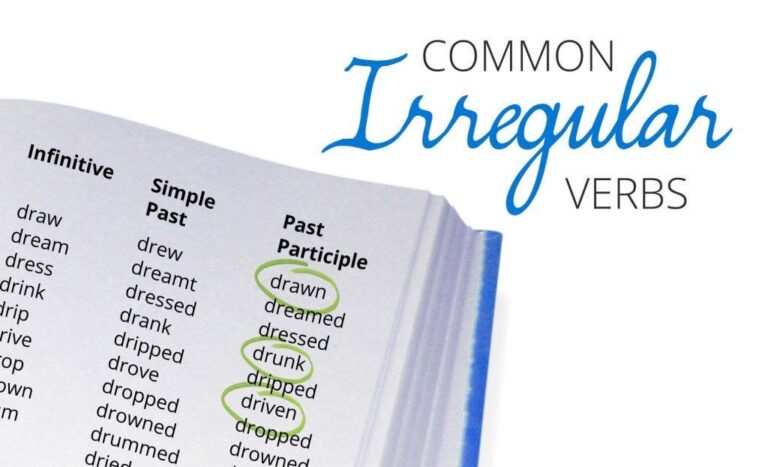 Verb Anchor Chart - The Teach Simple Blog
