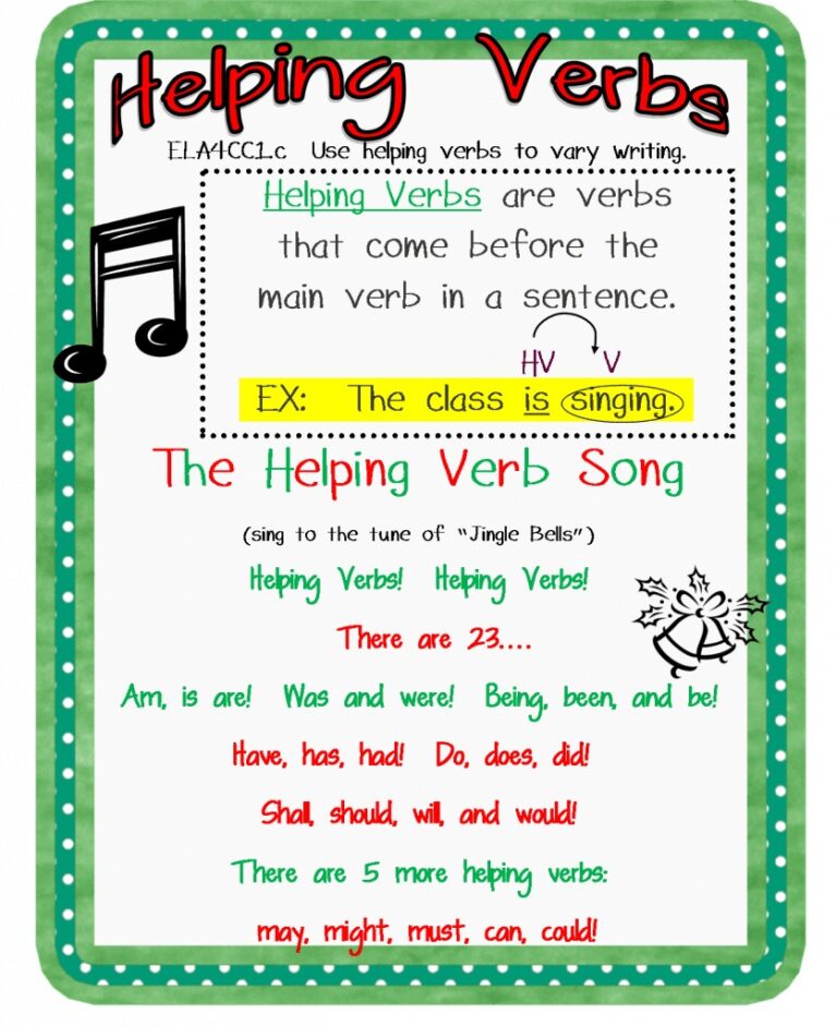 Verb Anchor Chart - The Teach Simple Blog