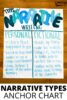 9+ Inspiring Narrative Writing Anchor Chart - The Teach Simple Blog