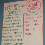 Verb Anchor Chart - The Teach Simple Blog