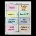 21 Best Fraction Anchor Chart - The Teach Simple Blog