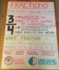 21 Best Fraction Anchor Chart - The Teach Simple Blog