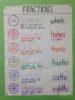 21 Best Fraction Anchor Chart - The Teach Simple Blog