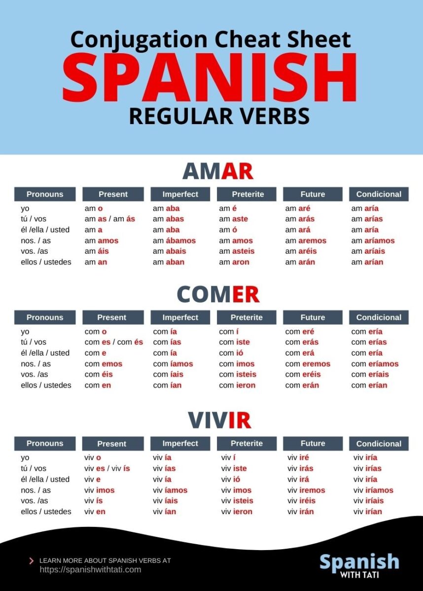 Verb Anchor Chart - The Teach Simple Blog