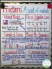 21 Best Fraction Anchor Chart - The Teach Simple Blog