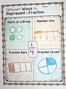 21 Best Fraction Anchor Chart - The Teach Simple Blog