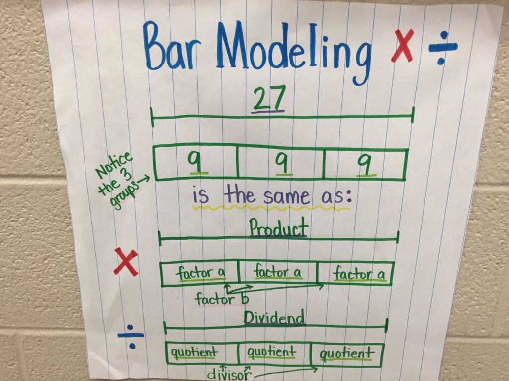 21 Best Fraction Anchor Chart - The Teach Simple Blog