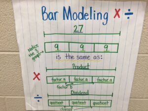 21 Best Fraction Anchor Chart - The Teach Simple Blog