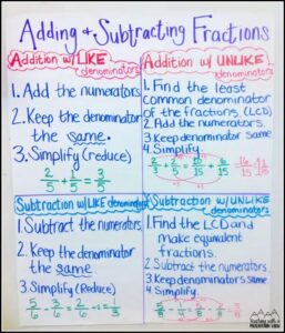 21 Best Fraction Anchor Chart - The Teach Simple Blog