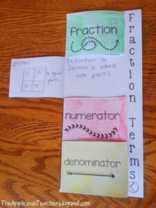 21 Best Fraction Anchor Chart - The Teach Simple Blog